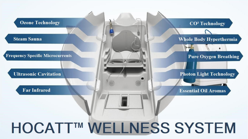 HOCATT Ozone Therapy - Radiance Health and Wellness | Colon Cleansing